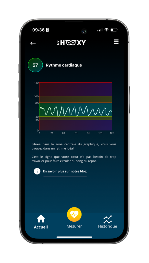 The heart rate - Sensoria Analytics