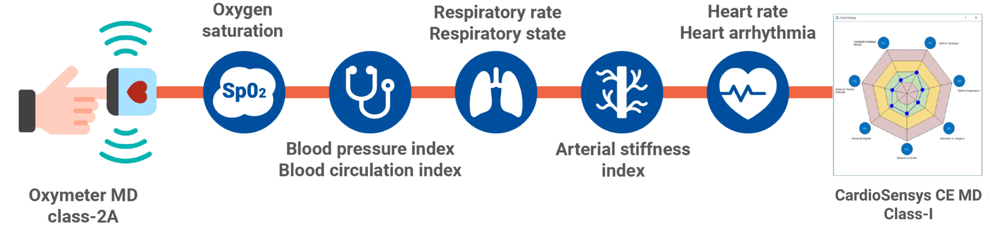 AI and health - Cardiosensys - Sensoria Analytics