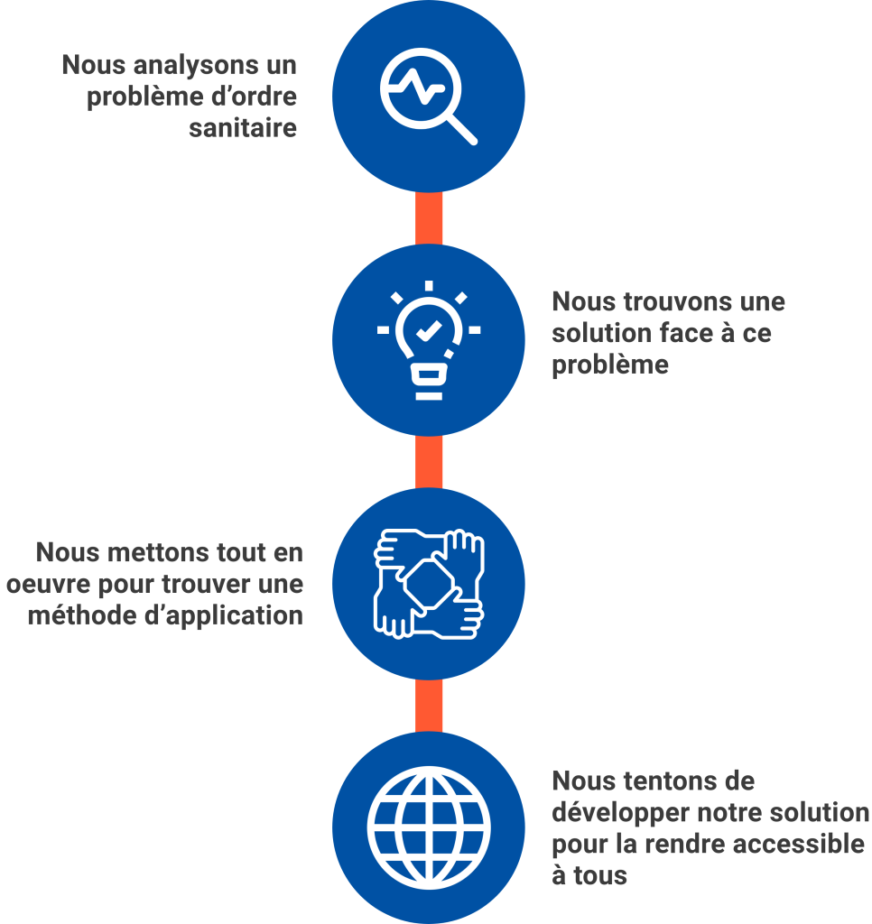 Medical algorithms - Who are we ? - Sensoria Analytics