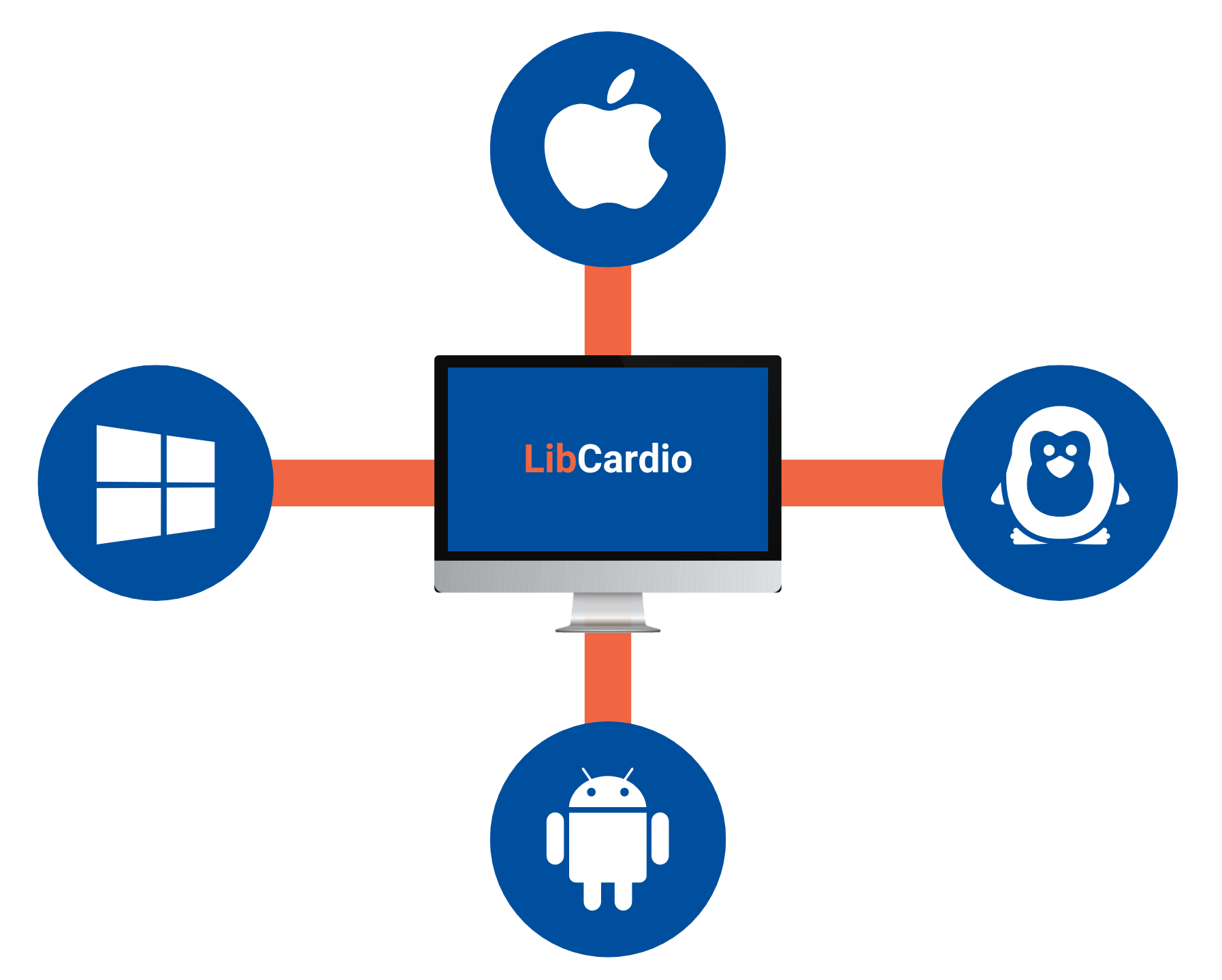 Algorithm library - Libcardio - Sensoria Analytics