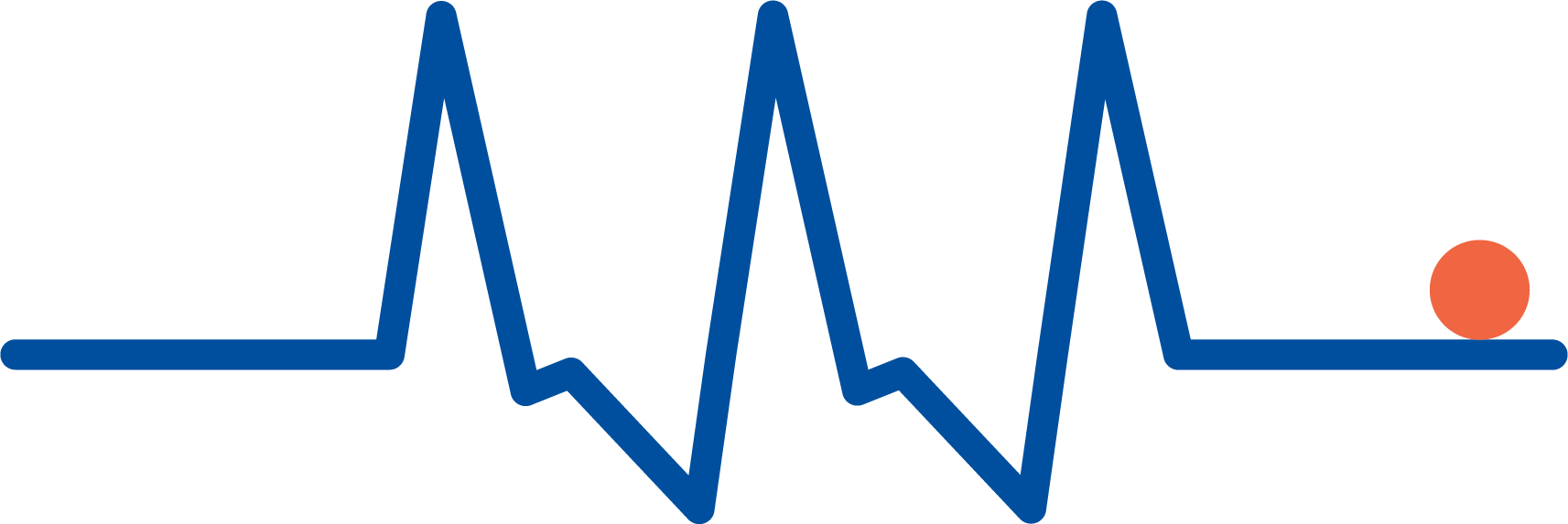 Medical algorithms - Who are we ? - Sensoria Analytics